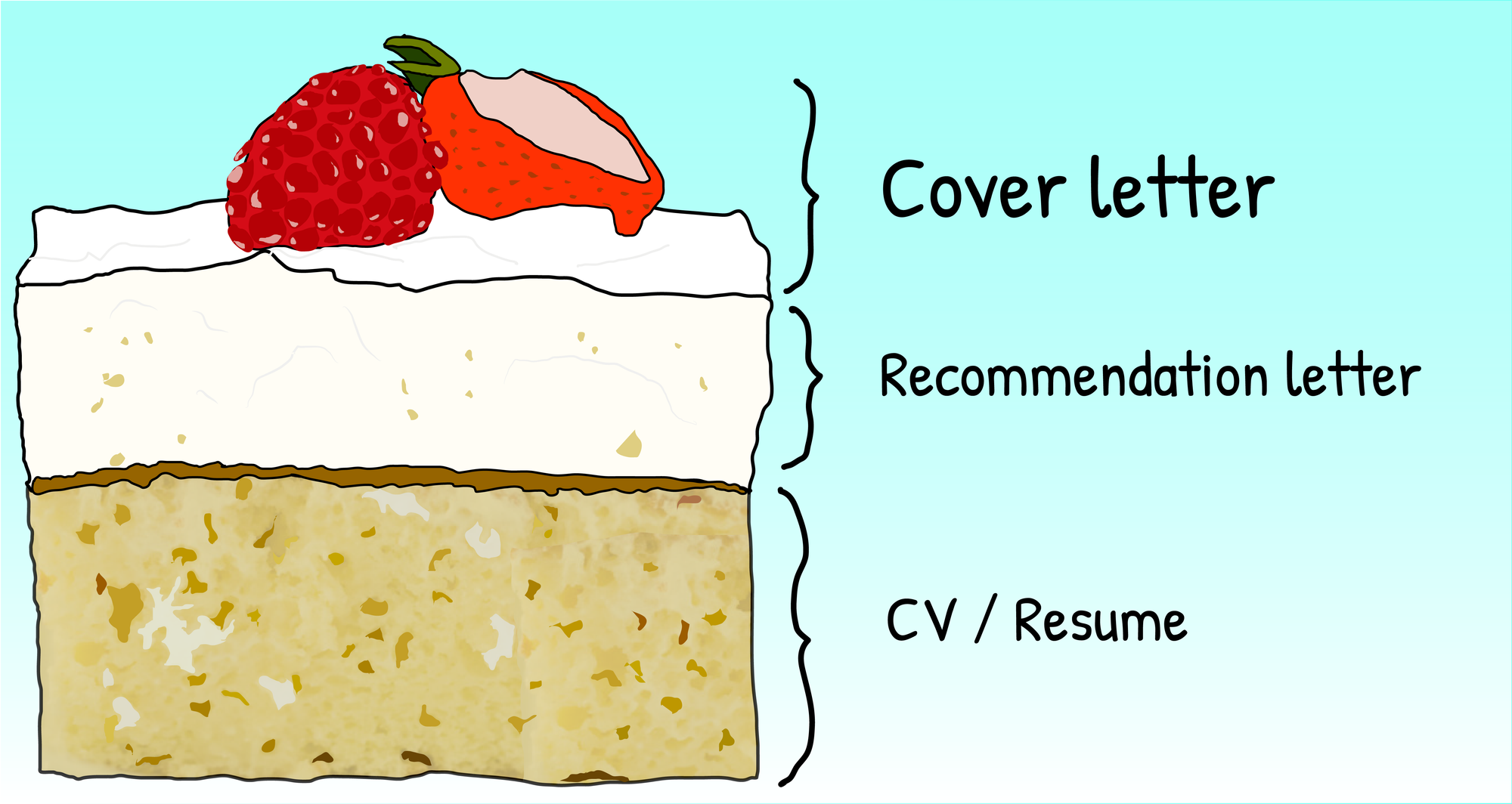 How to write your cover letter in 3 steps